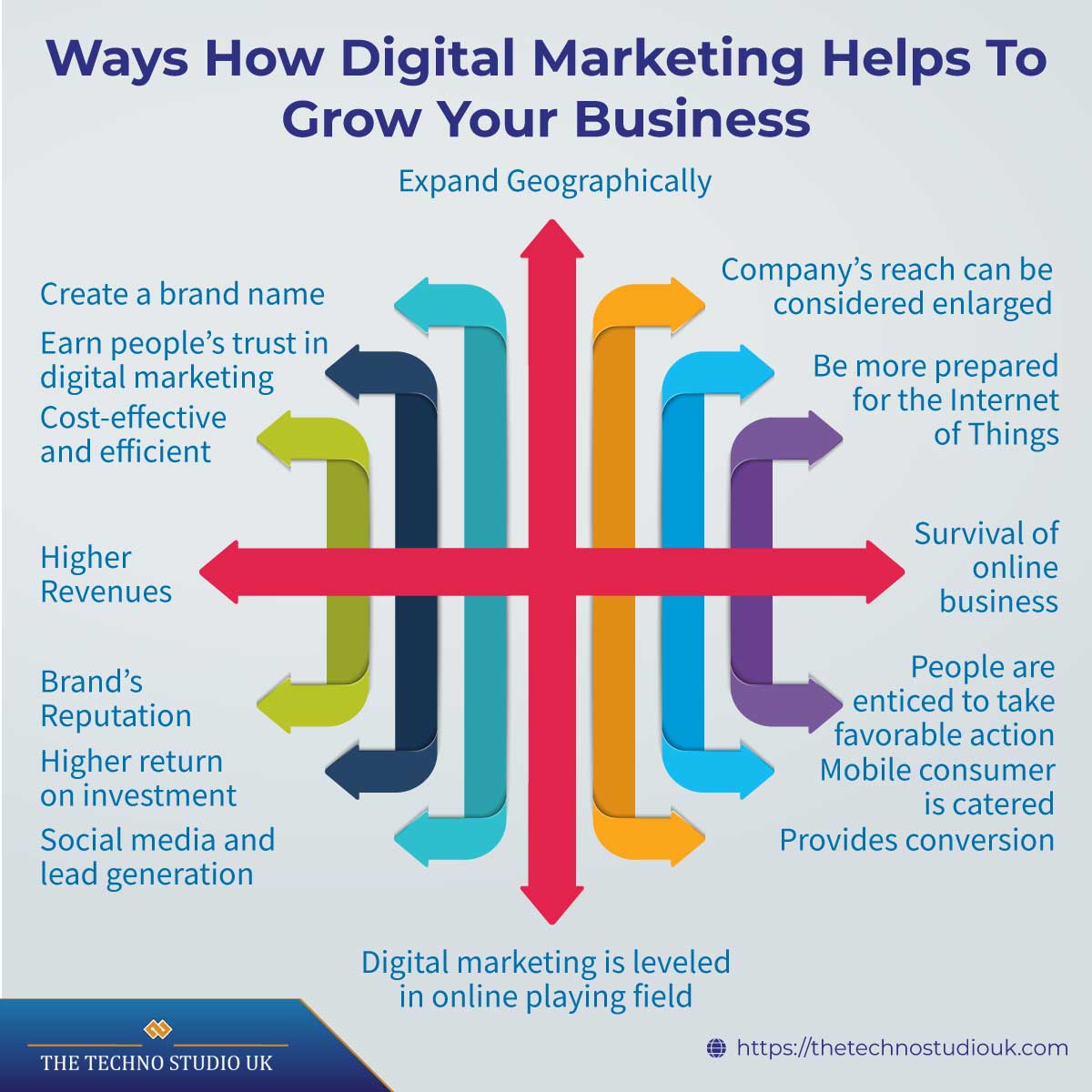 How a Digital Marketing Agency Can Help Your Startup Take Off - DGM News